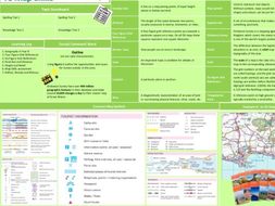 Map Skills Topic Knowledge Organiser | Teaching Resources