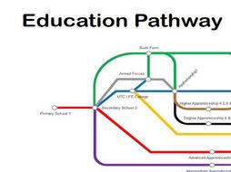 Career Planning, Career pathways, Setting well formed outcomes ...
