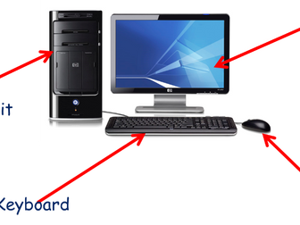 Parts of a computer | Teaching Resources