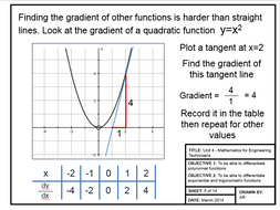 Maths for Engineers | Teaching Resources