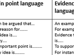 Sentence starters for PEE paragraphs | Teaching Resources
