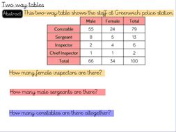Statistics - Two-way tables - Year 5 | Teaching Resources