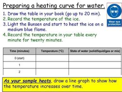 States of Matter (Heating Curves) GCSE Lesson (SC1a CC1a) | Teaching ...