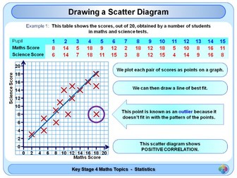 KS4 Statistics and Probability BUNDLE by Magictrickster - Teaching ...