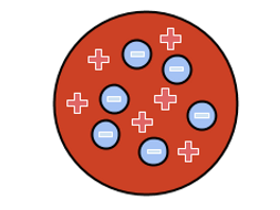 Development of the Atomic Model GCSE Physics or Combined Science ...