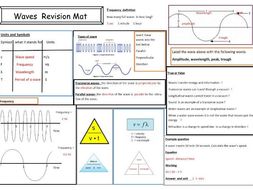 Waves Revision Mat | Teaching Resources
