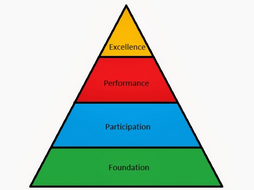 Cambridge Technical Sport and Physical Activity - Unit 3: Sports ...