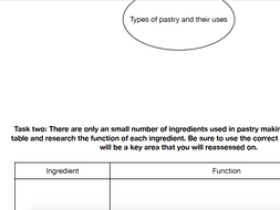 Functions of ingredients | Teaching Resources