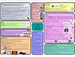 GCSE Resistant Materials Revision mat - AQA | Teaching Resources