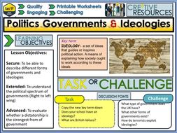 Politics Governments + Ideologies | Teaching Resources