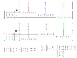 Matrices - Basics | Teaching Resources