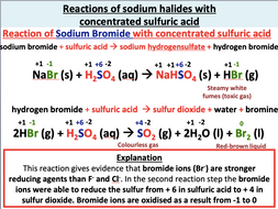 AS Chemistry: Reactions of Halide Ions by ja2010 | Teaching Resources