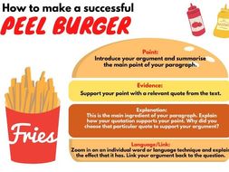 PEEL Burger | Teaching Resources