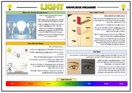 Year 6 Light Knowledge Organiser! | Teaching Resources