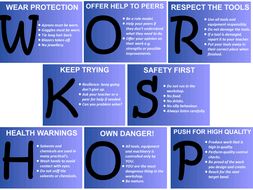 Workshop Rules Poster | Teaching Resources