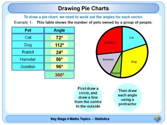 KS4 Statistics and Probability BUNDLE | Teaching Resources