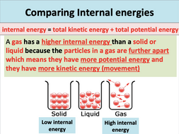 GCSE Physics: Internal Energy | Teaching Resources