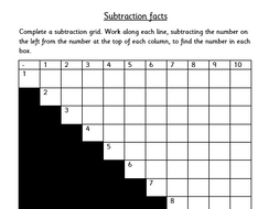 Subtraction Square | Teaching Resources