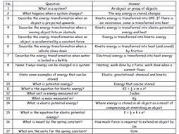 AQA GCSE Physics Revision Question Sheets P1-P8 | Teaching Resources