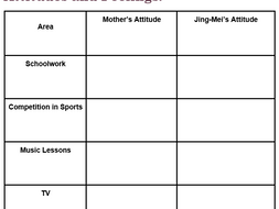 8th grade reading packets | Teaching Resources