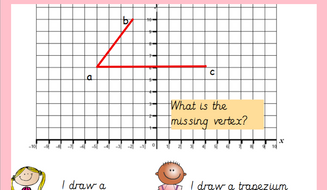 Coordinates In the 2nd Quadrant | Teaching Resources