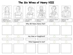 Henry VIII and his Six Wives: Interactive Role Play Lesson | Teaching ...