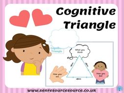 Cognitive Triangle Poster | Teaching Resources