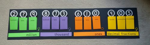 Interactive Place Value Chart for use on a maths working wall ...