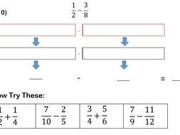 Adding and Subtracting Fractions Bar Modelling | Teaching Resources