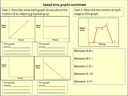 Introduction to speed time graphs | Teaching Resources