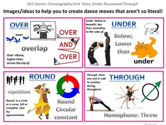 KS3 Dance Bundle | Teaching Resources