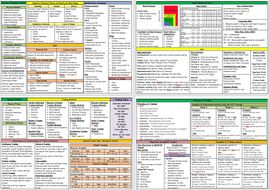 Btec Sport - Level 3 - Unit 2 - Complete Knowledge Organisers/Example ...
