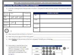 Pictogram, tally chart and frequency table revision worksheet suitable ...