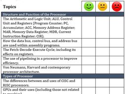 OCR A Level Computer 'Computer Systems' - Revision Checklist | Teaching ...
