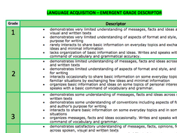 Language Acquisition - MYP Grade Descriptors | Teaching Resources