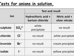 Tests for Negative Ions (Anions) GCSE Lesson (SC25c) TRIPLE | Teaching ...