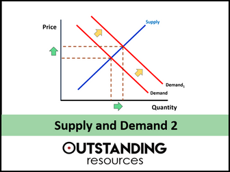 Economics: Supply and Demand Bundle (4 Lessons) | Teaching Resources