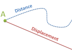 Scalars and Vectors | Teaching Resources