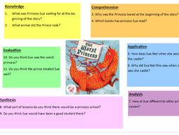 The Worst Princess guided reading | Teaching Resources