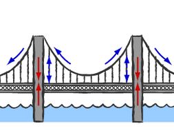 Structures and Force | Teaching Resources