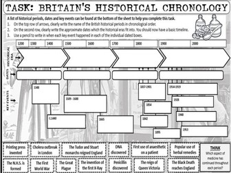 GCSE History Edexcel: Medicine in Britain UNIT 1 Bundle | Teaching ...