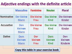 Beginner - German - Adjective endings - Suitable for A1. | Teaching ...
