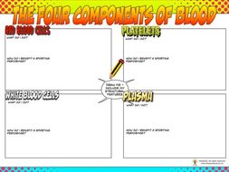 NEW Edexcel GCSE PE Unit 1 – Topic 1.2 – Cardiovascular System Lesson 3 ...