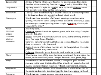 Language Terms for Secondary English BUNDLE - Y10, Y11, Y12, Y13 by ...