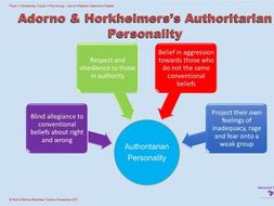 Poster - The Authoritarian Personality | Teaching Resources