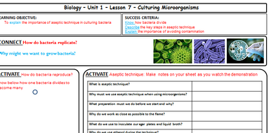 AQA GCSE Biology - Culturing Microorganisms | Teaching Resources