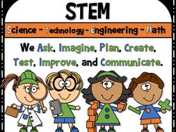 STEM Posters for the Classroom | Teaching Resources