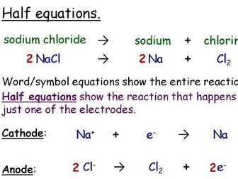 Electrolysis: 5 GCSE Chemistry Lessons. Edexcel 9-1 Topic CC10 SC10 ...