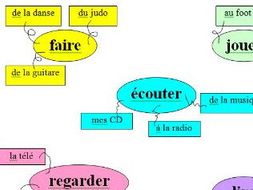 A French starter about free time/leisure activities | Teaching Resources
