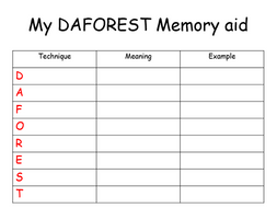 DAFOREST Memory Aid | Teaching Resources